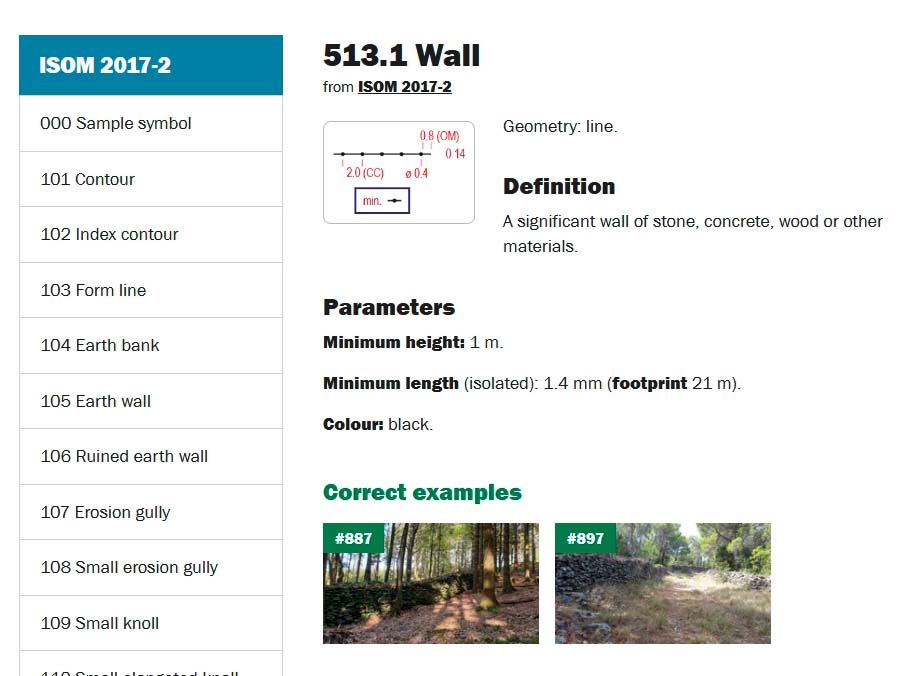 New O-Map Wiki launched to help educate mappers, organizers and ...